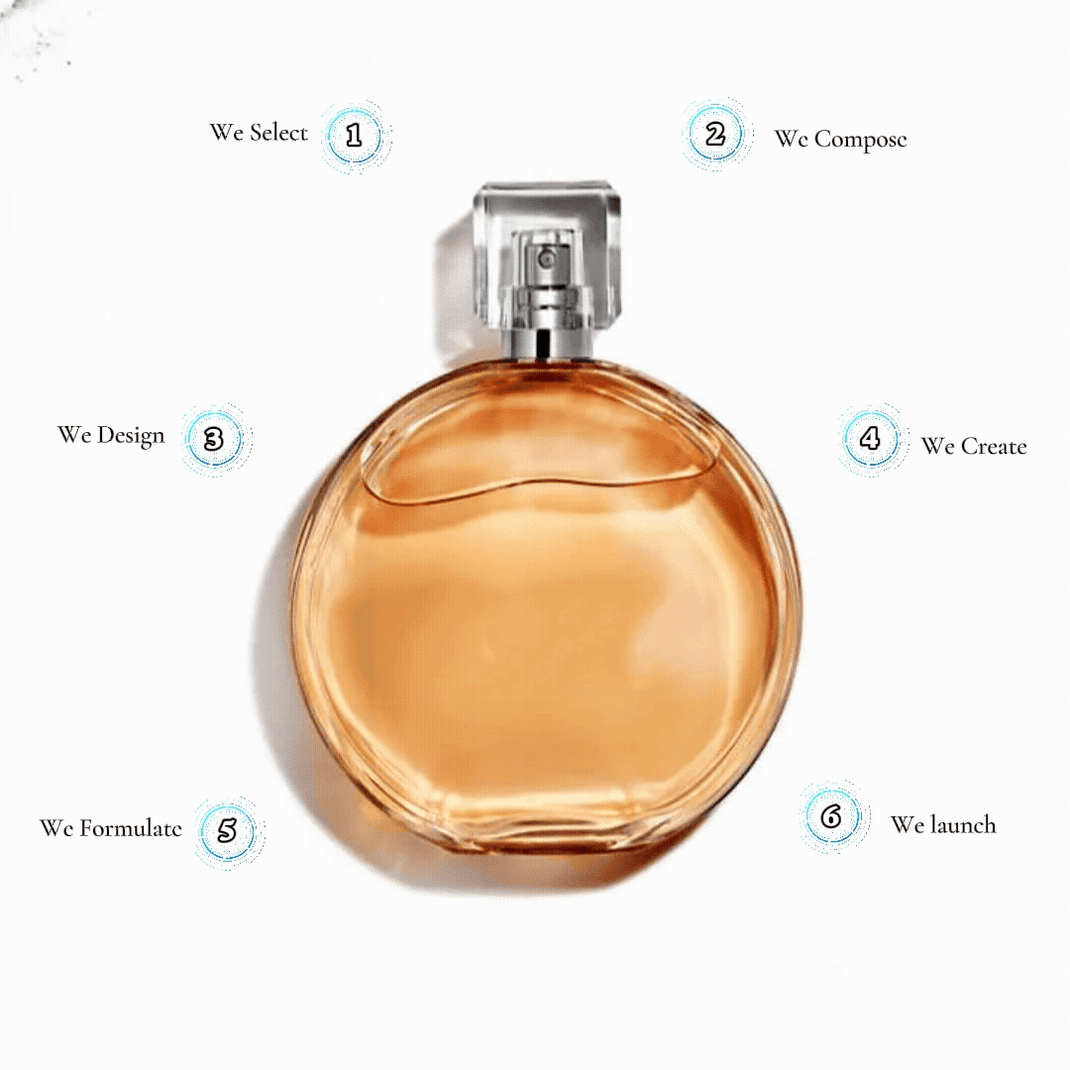 Full-Service Manufacturing – Sylvara Perfume Labs