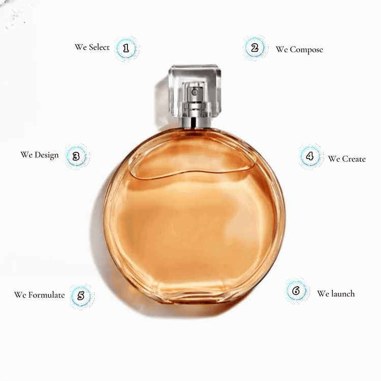 Full-Service Manufacturing – Sylvara Perfume Labs